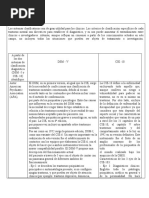 Diferencias y Semejanzas Del Dsm-5, Cie-10 | PDF | Manual Diagnóstico y Estadístico de los ...