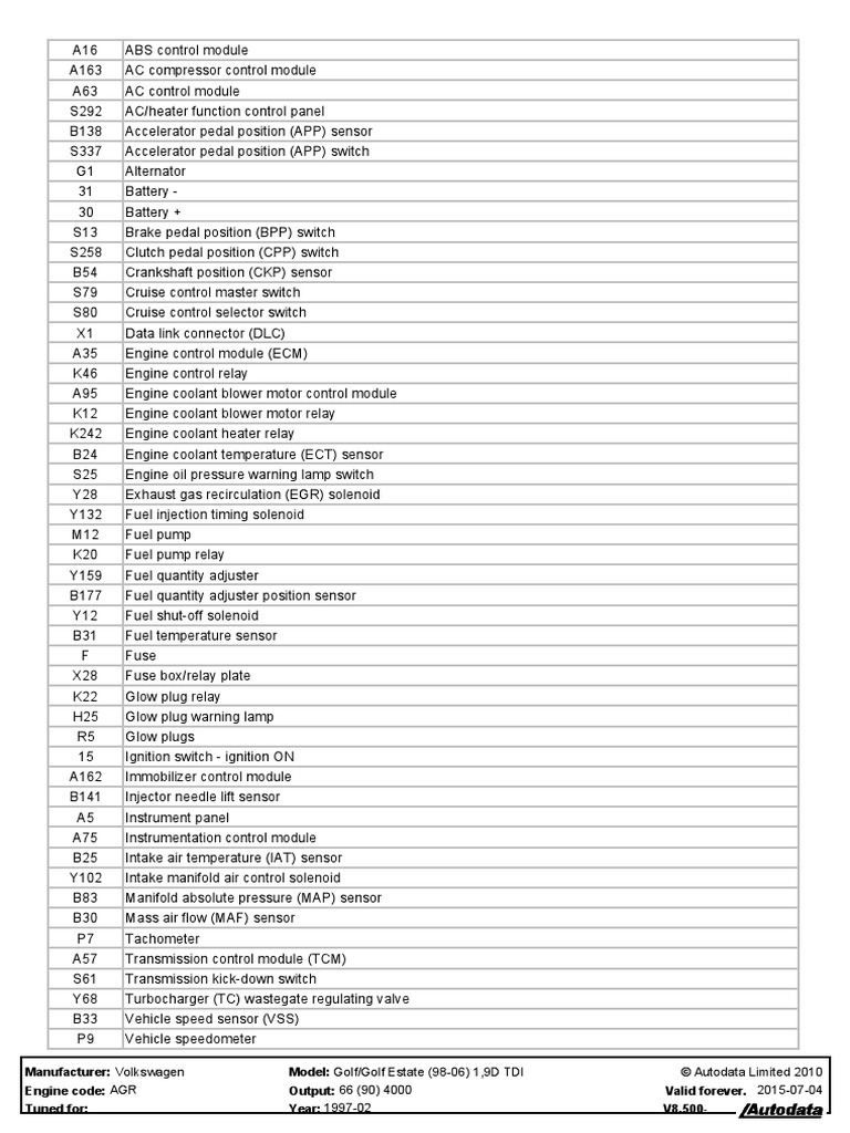 Golf AFN MSA15 80pin | PDF | Throttle | Rotating Machines
