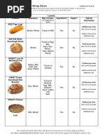 Bakery Product List EDITED | PDF | Doughnut | Breads