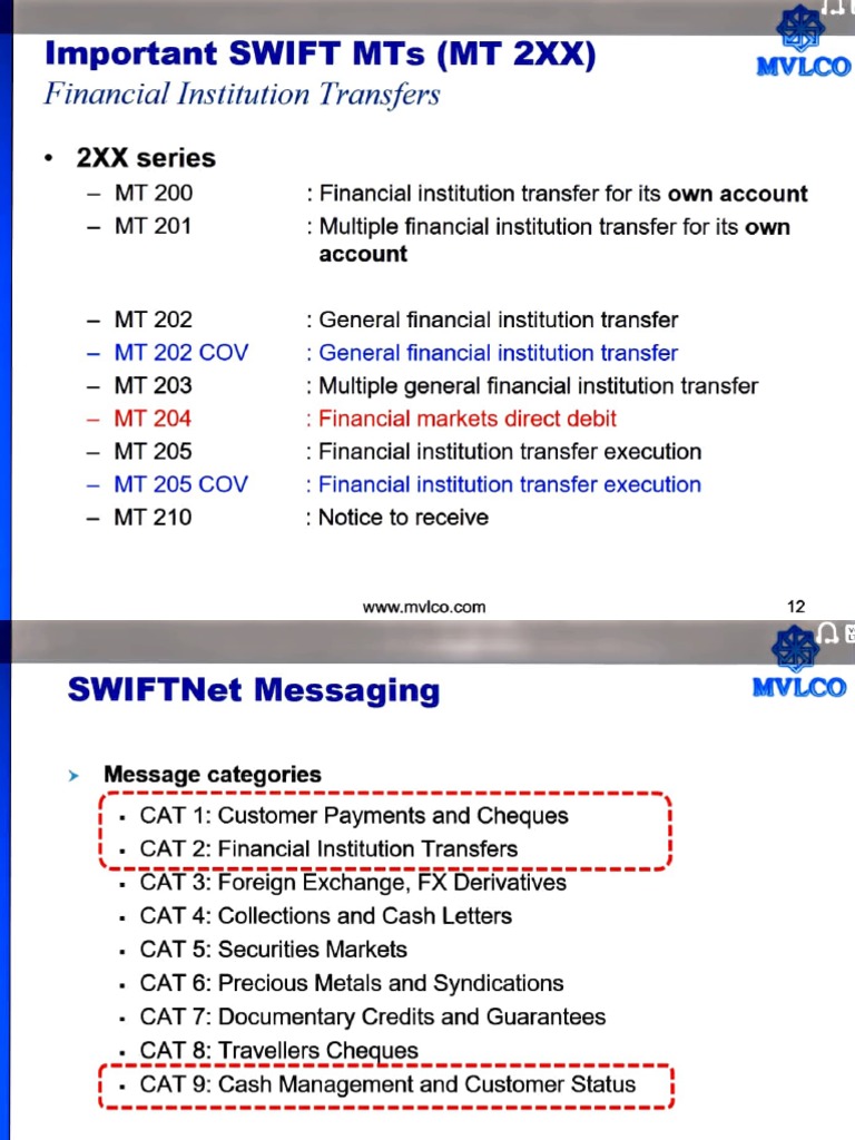 Financial Institution Transfers: Important Swift Mts (MT 2Xx) | PDF