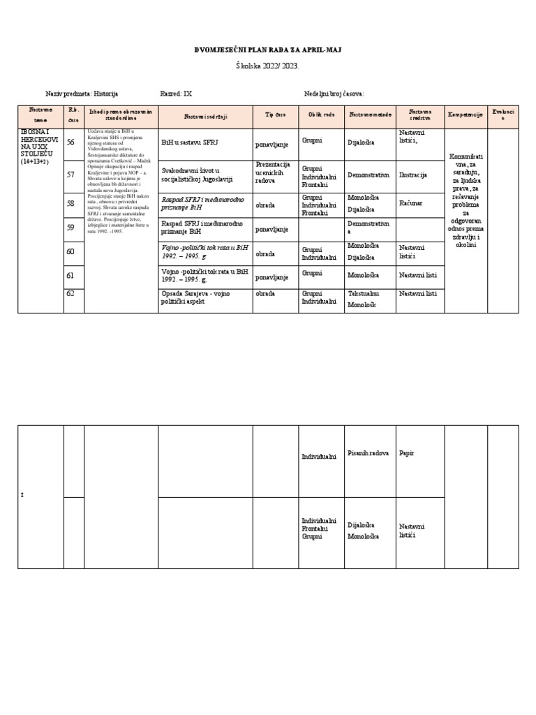 Historija n9 Razred Maj | PDF