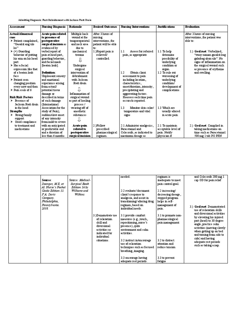 NCP Acute Pain Related To Presence of Postoperative Surgical Incision ...