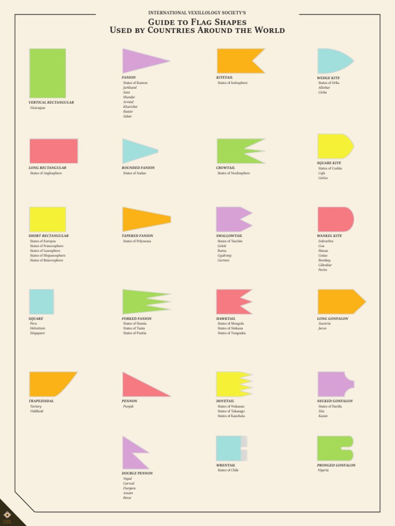 Guide To Flag Shapes Used by Countries Around The World: Atlas Altera ...