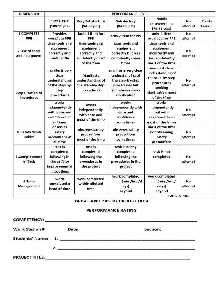 Performance Rubrics | PDF