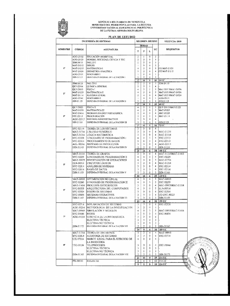Ingeniería de Sistema Unefa Pensum | PDF