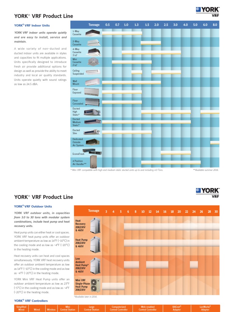 Untitled VRF System and VRV System | PDF | Heat Pump | Temperature
