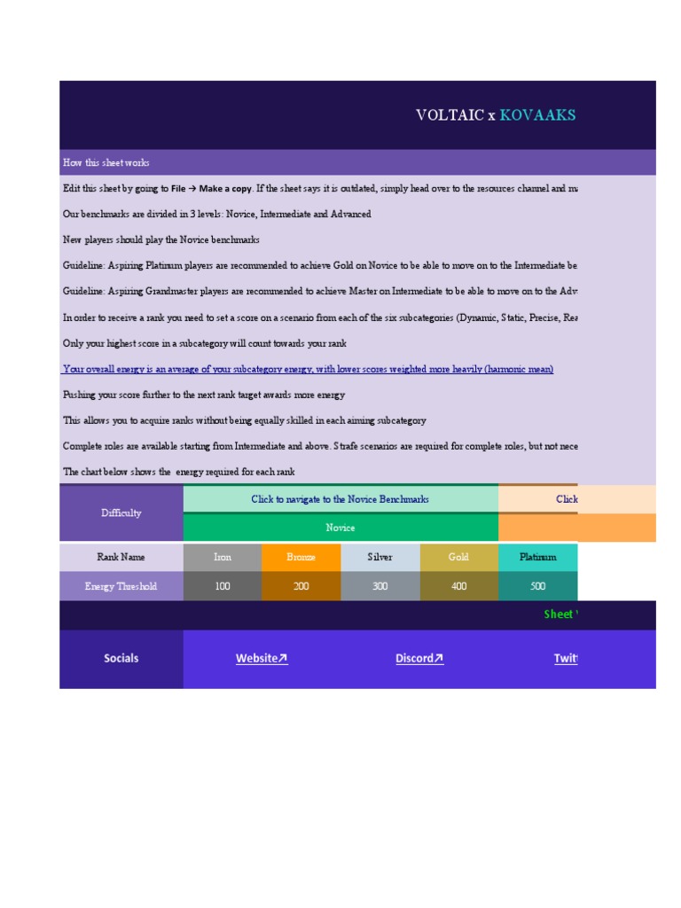 Voltaic X Benchmarks - : Kovaaks Season 4 | PDF