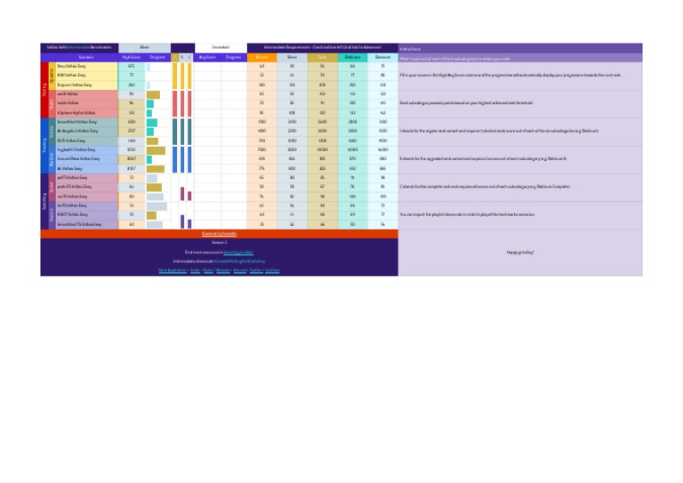 Voltaic KovaaKs Benchmarks Progress Sheet - Season 3 (File - Make A ...