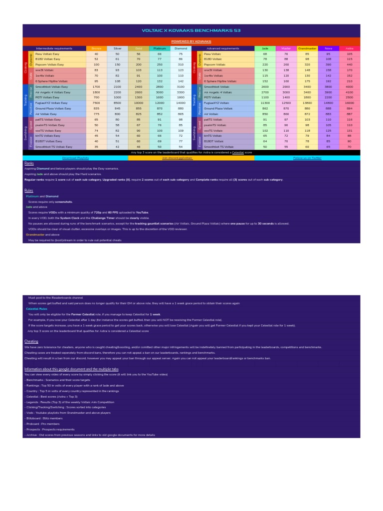 Voltaic X Kovaaks Benchmarks S3: Download Playlists Join Discord - Gg ...