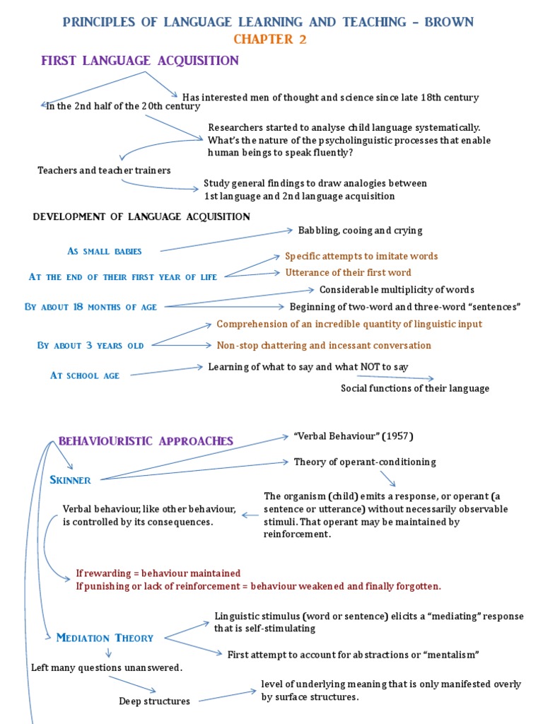 Brown Chapter 2 | PDF | Language Acquisition | Linguistics