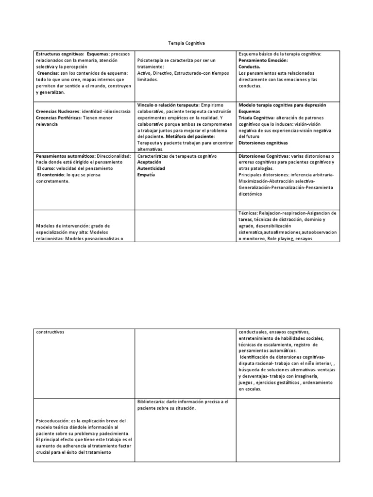 Terapia Cognitiva VI Semestre | PDF | Terapia cognitiva | Pensamiento