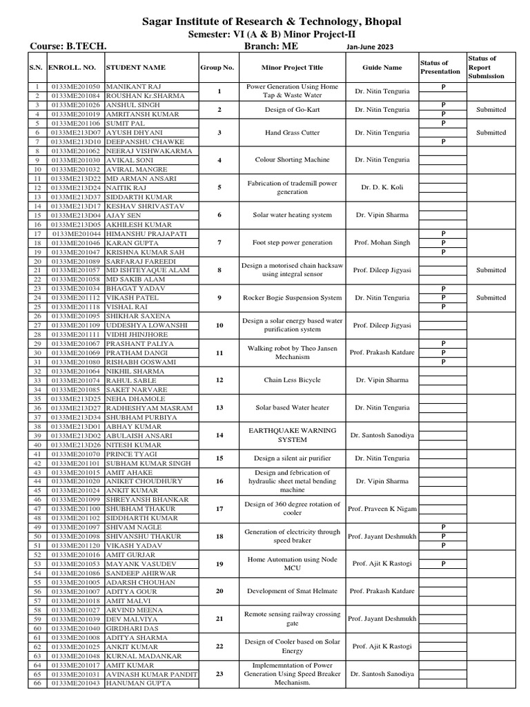 6th Sem A & B Minor Project List (Jan-June 2023) | PDF