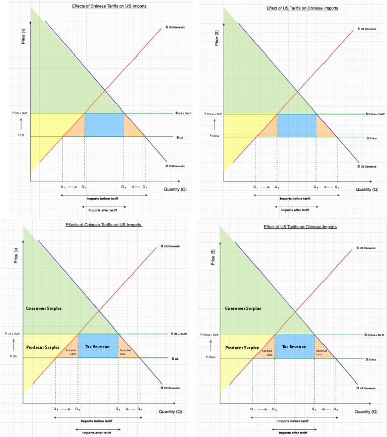 Global IA Diagrams | PDF