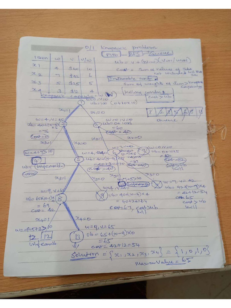 19-Branch and Bound-LIFO-FIFO-LC BB-Job Assignment Problem-Job ...
