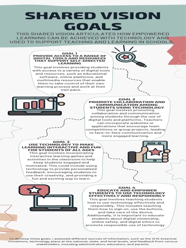 Carraway Shared Vision Infographic | PDF | Collaboration | Learning