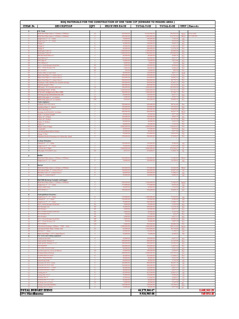 Boq Materials For The Construction of One Tank Cip (Edward To Migori Area) Items No Description ...