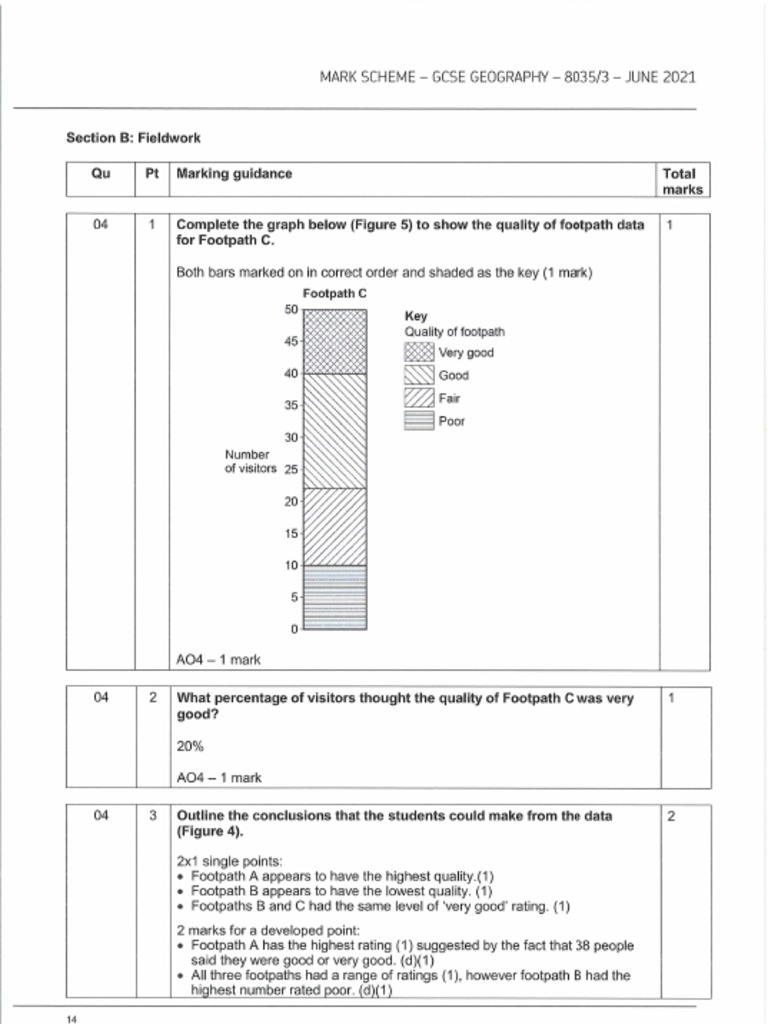 FIELDWORK - Unseen Questions - Mark Scheme | PDF