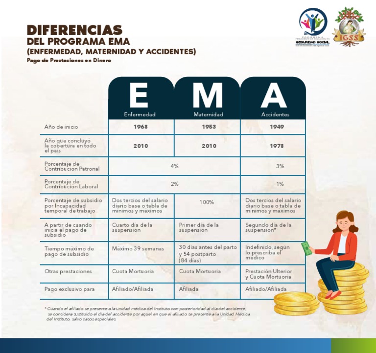 6.1 Diferencias Del EMA | PDF | Economias | Labor