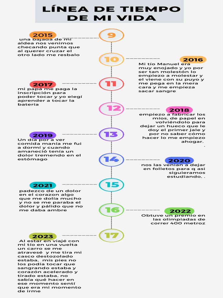 Línea de Tiempo de Mi Vida | PDF