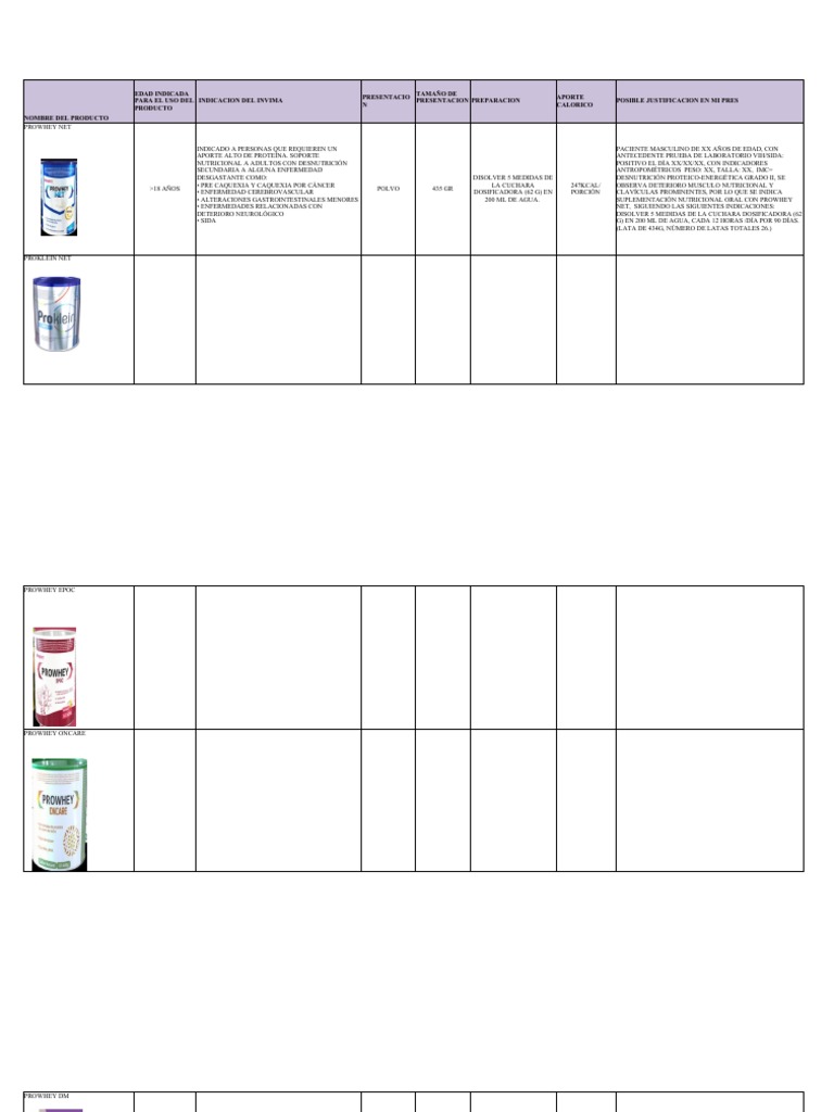 Suplementos Nutricionales Wipro-SM | PDF | Diabetes | Leche