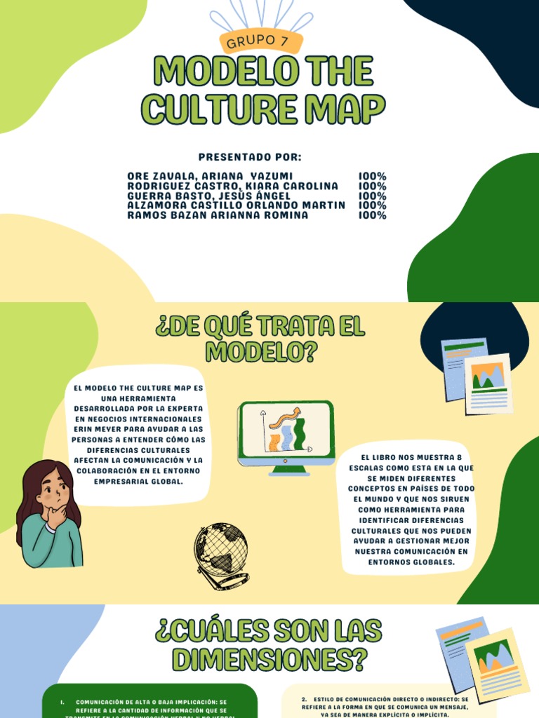Modelo The Culture Map | PDF | Comunicación | Las emociones