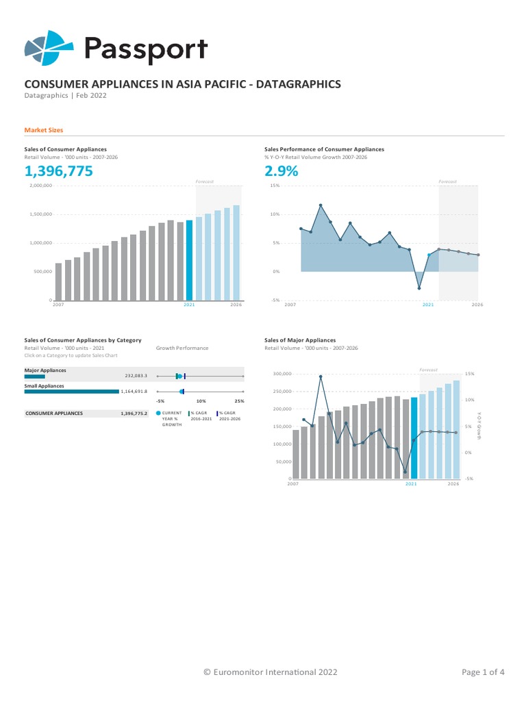 Consumer Appliances in Asia Pacific Datagraphics | PDF | Retail ...