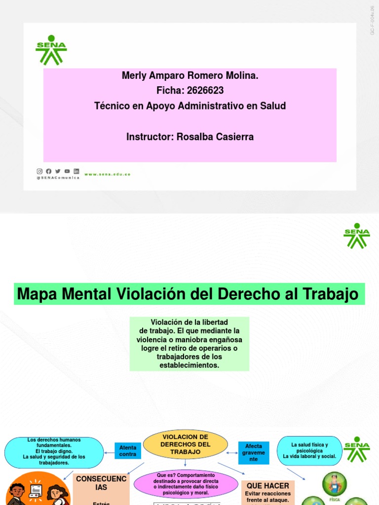 Mapa Mental de Volacion de Los Derechos Del Trabajo | PDF | Violación ...