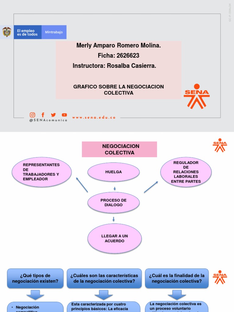 Grafico Sobre La Negociacion Colectiva | PDF Grafico Sobre La Negociacion Colectiva | PDF
