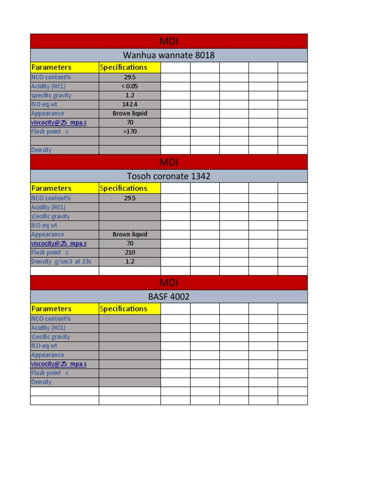 Wanhua Wannate 8018: Parameters Specifications | PDF | Quantity | Materials