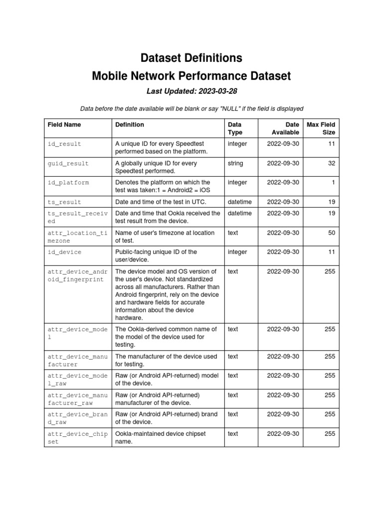 Mobile_Network_Performance_Dataset_Definitions (2) | PDF | High Speed ...