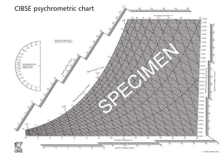 Psych Chart Sample | PDF | Science & Mathematics