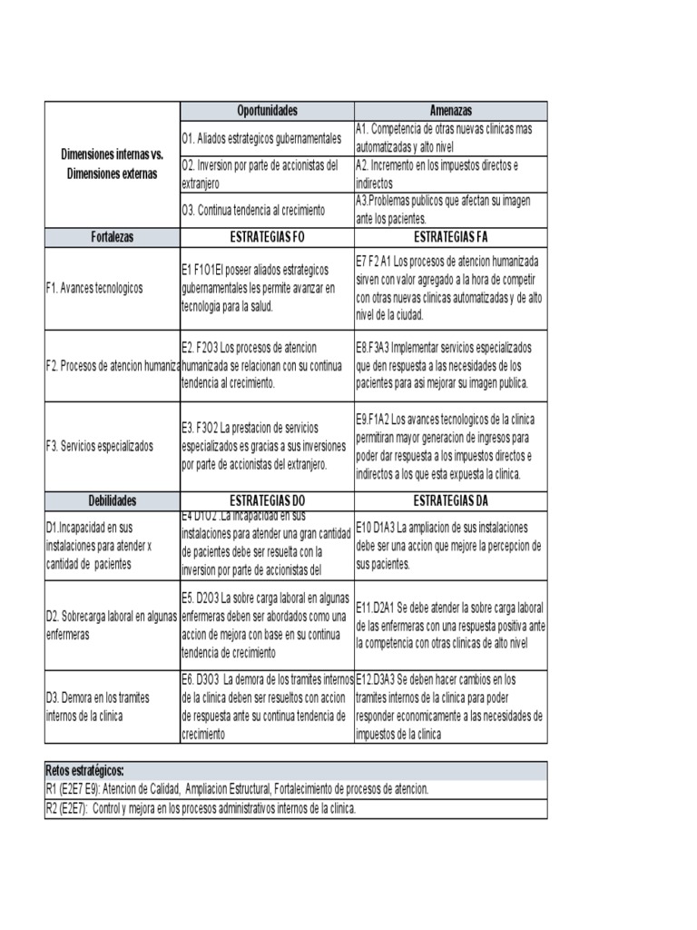 Matriz Dofa - Pestel | PDF | Economias