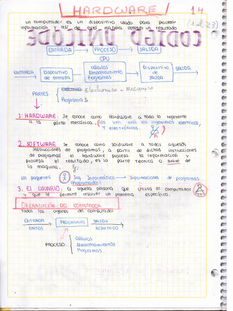 Hardware Informatica Ing Zuna | PDF