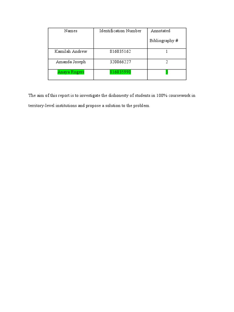 Credit Assignment 2- Annotated Bibliography | PDF | Academic Dishonesty ...