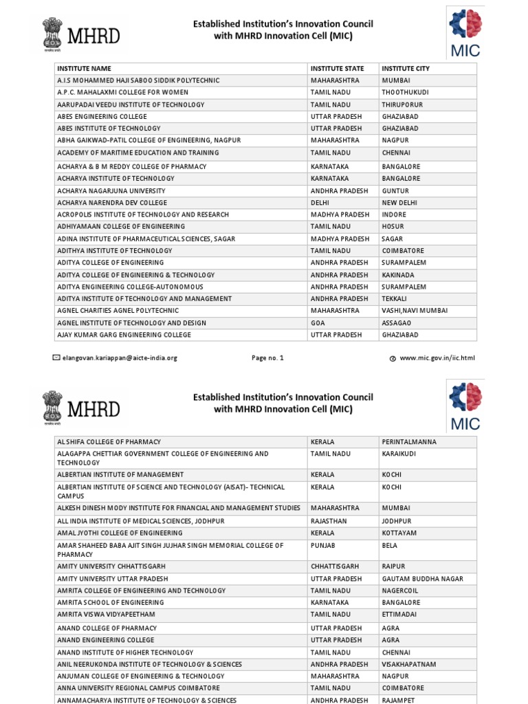 Established Institution's Innovation Council With MHRD Innovation Cell ...