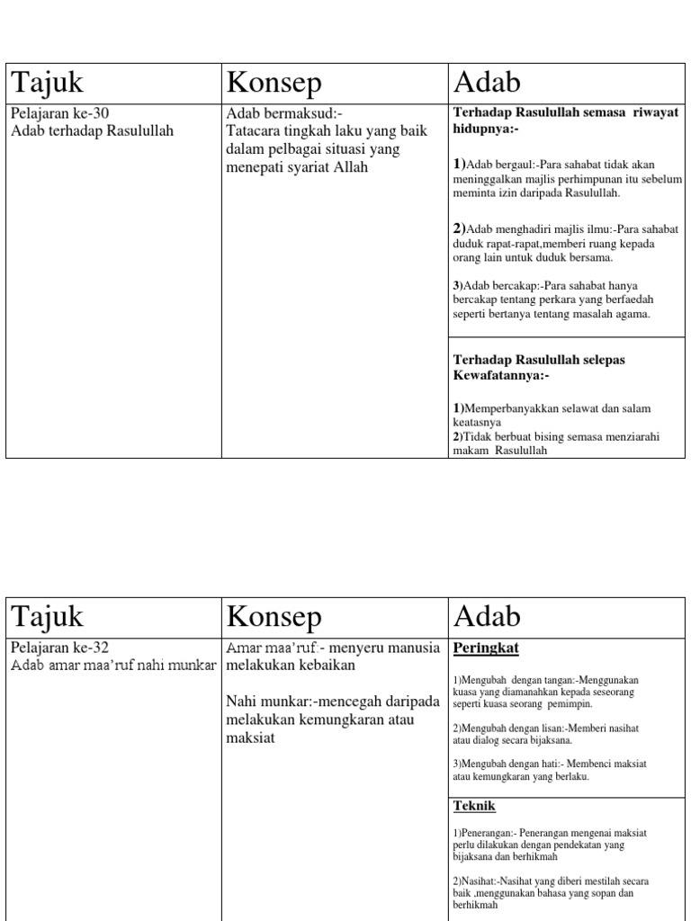Nota Pqs Adab Form 4 | PDF