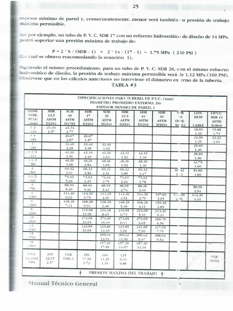 Diametros Tubos PVC | PDF