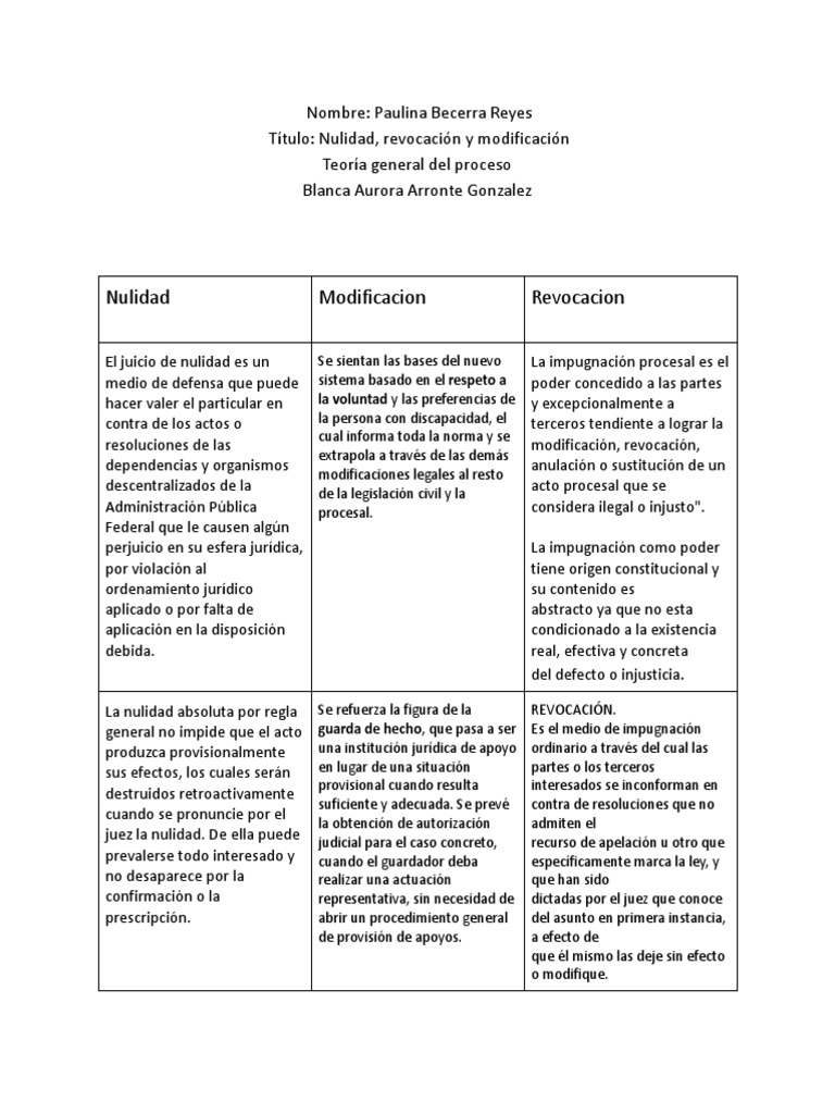 Cuadro Comparativo - 1 | PDF | Ley procesal | Nulo (ley)
