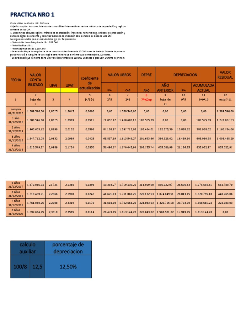 Practica Nro 1 Andreadmg | PDF | Depreciación | Contabilidad financiera
