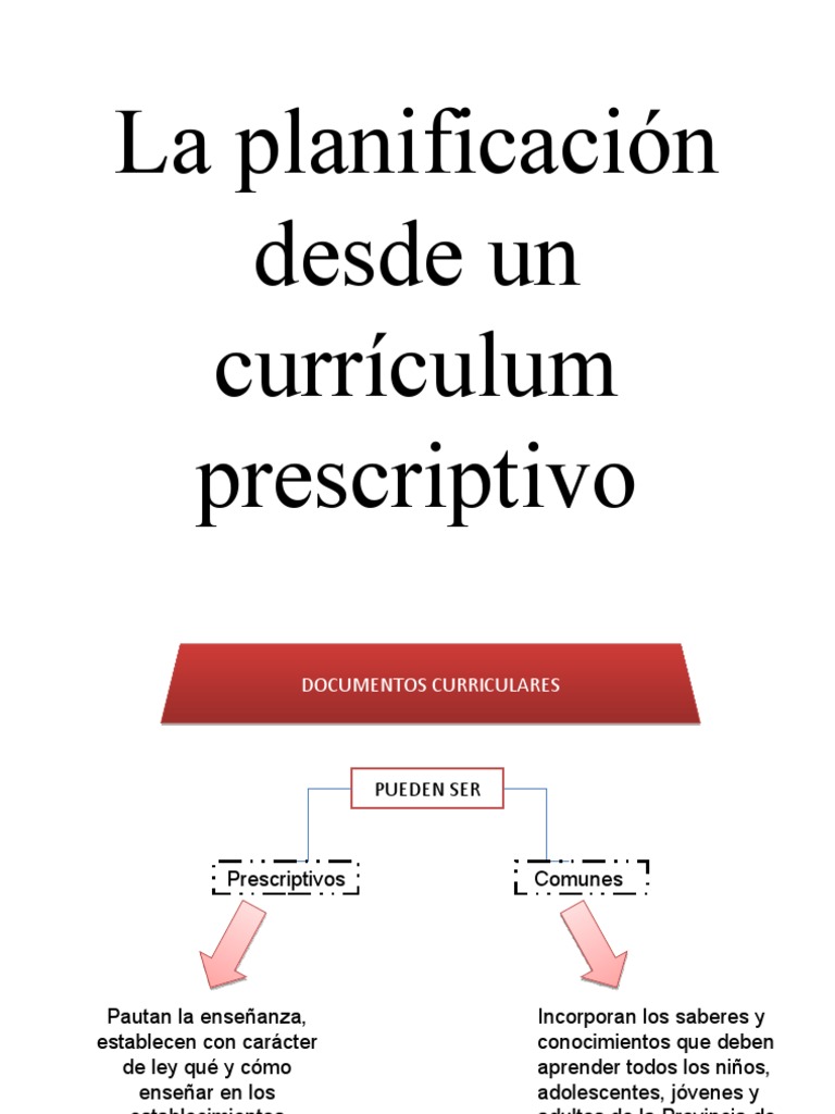 La Planificacion Desde Un Curriculum Prescriptivo | PDF | Enseñando ...