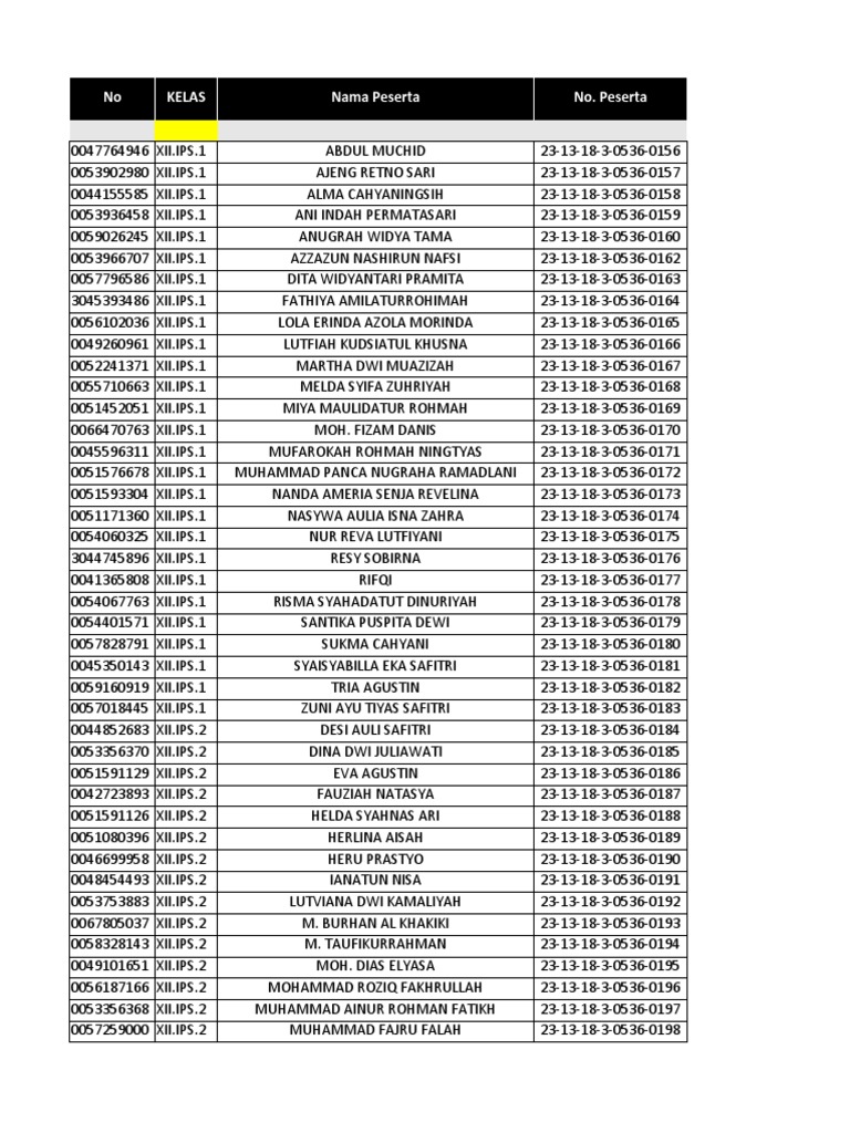 No Kelas Nama Peserta No. Peserta | PDF