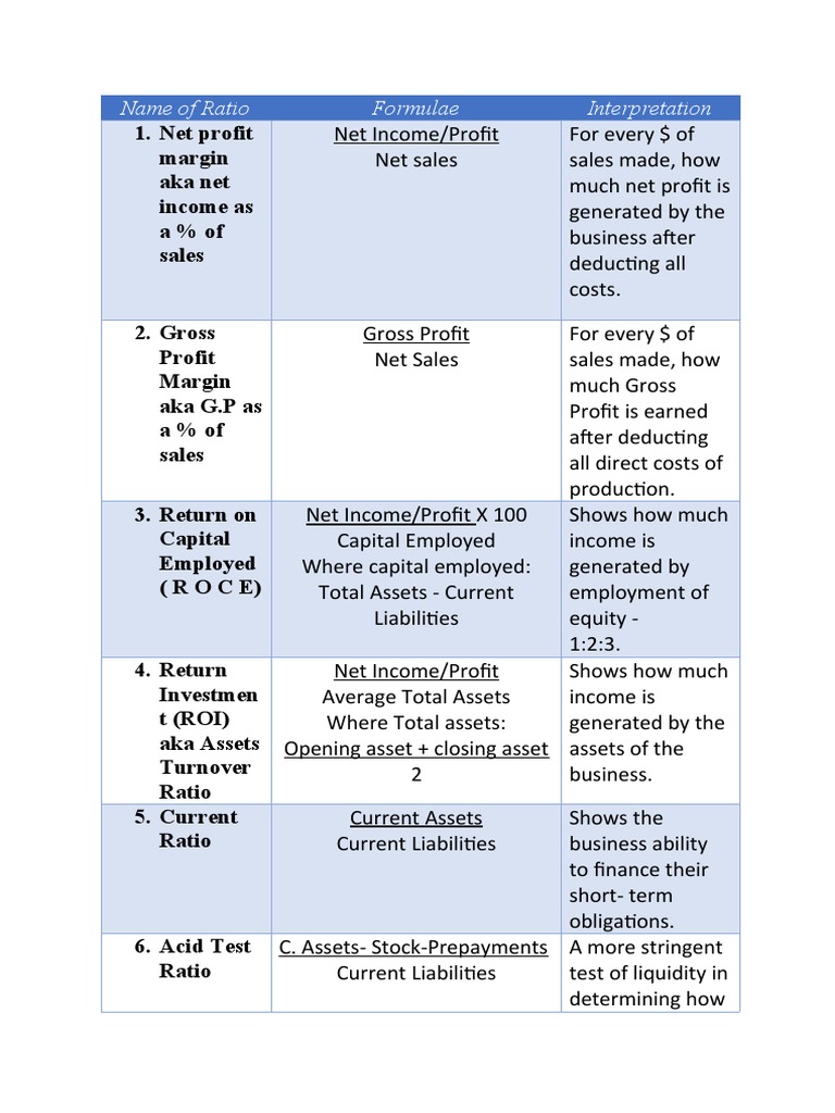 Accounting Formulae Sheet | PDF | Net Income | Revenue