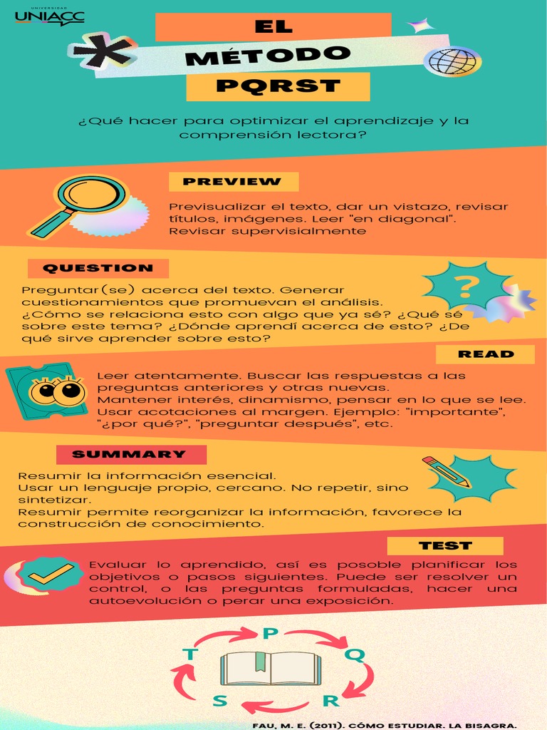 El Método PQRST | PDF