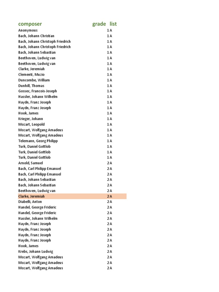 Composer Grade List | PDF | Wolfgang Amadeus Mozart | Ludwig Van Beethoven