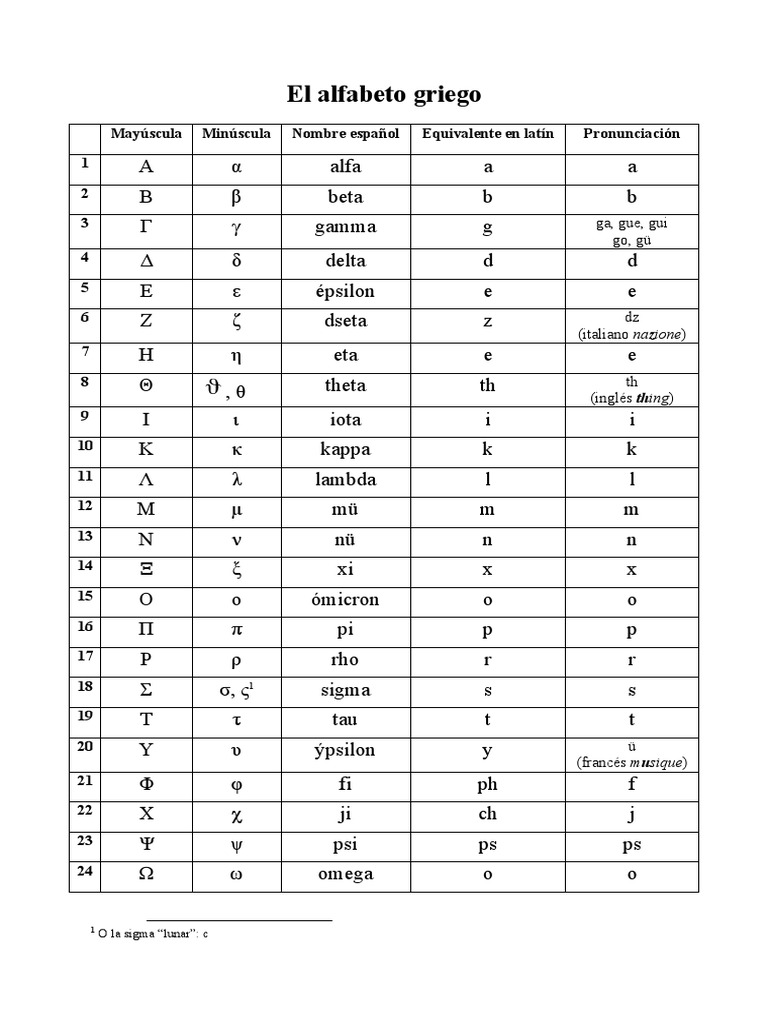 ALFABETO GRIEGO | PDF | Caligrafía occidental | Los símbolos
