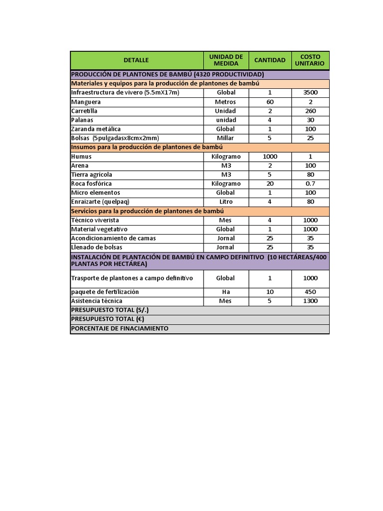 Costo de Producción de Bambú | PDF | Agricultura
