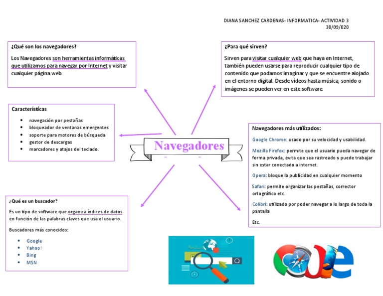 Navegadores Mapa Conceptual | PDF | Ingeniería de software | Software web