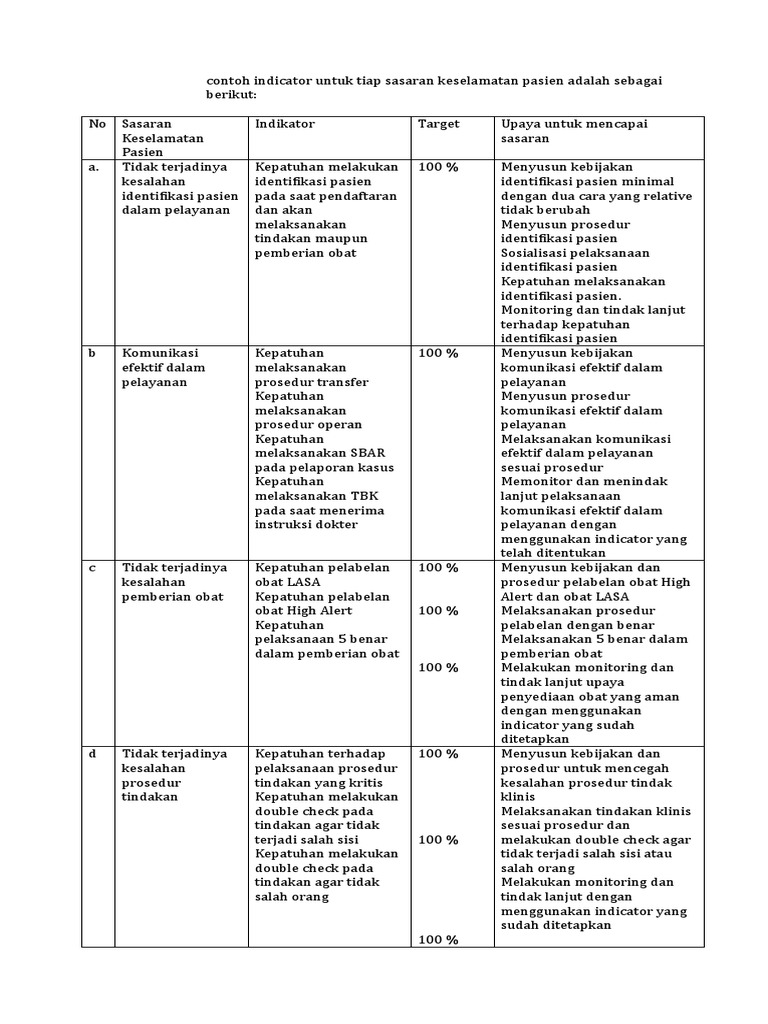 Contoh Indikator Keselamatan Pasien | PDF