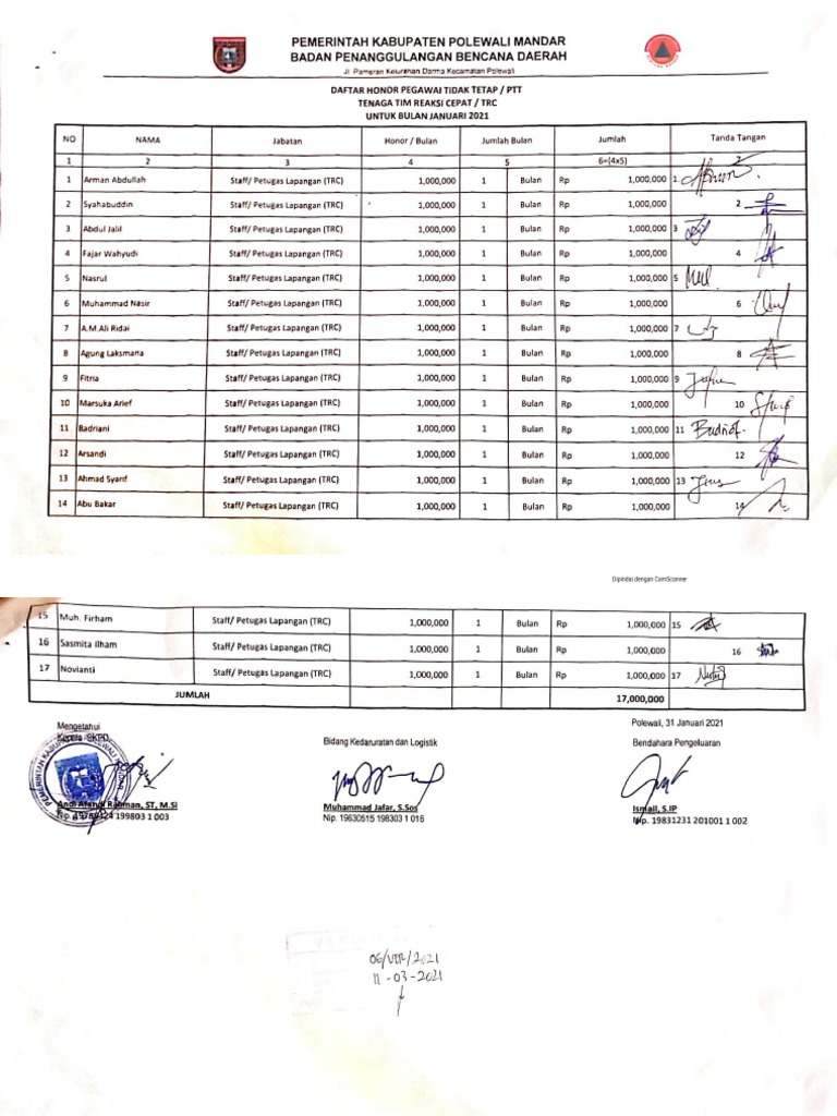Ampra Gaji 2021 | PDF