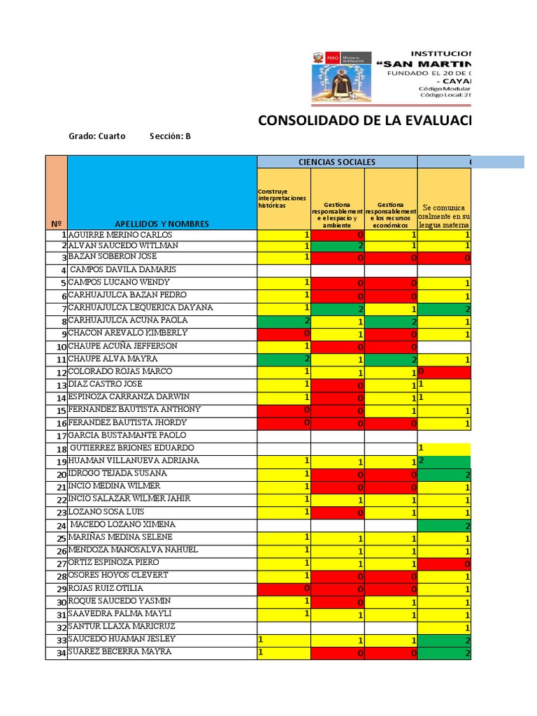 Consolidado de La Evaluación Diagnóstica en Las Áreas de Letras | PDF ...